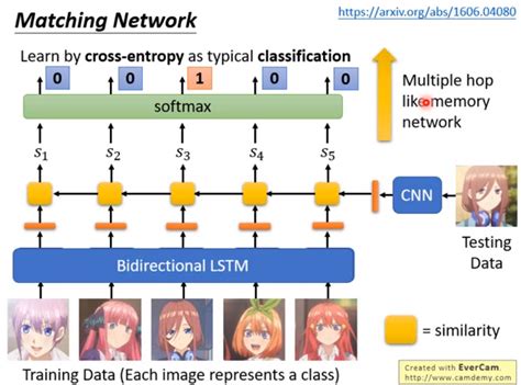 Github Johnnyasd12 Awesome Few Shot Meta Learning Awesome Few Shot