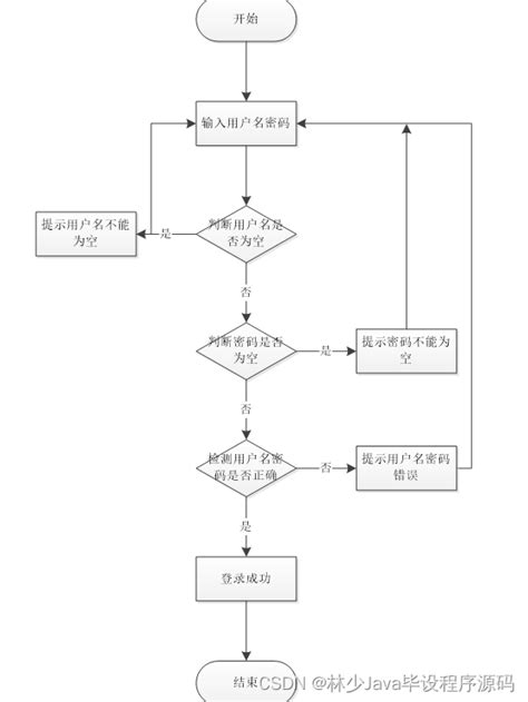 springboot大学生在线课堂系统a57e3[独有源码]了解毕业设计的关键考虑因素 csdn博客
