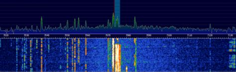 Homebrew Magnetic Loop Antenna 40m 20m Sarc