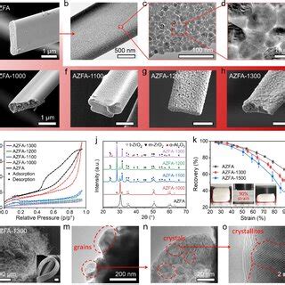 Microstructure Characterization Of AZFA Before And After Heat Treatment
