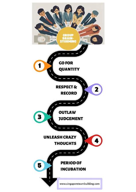 Ppt Group Brainstorming Technique Powerpoint Presentation Free Download Id 13125725