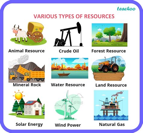 Three Types Of Resources