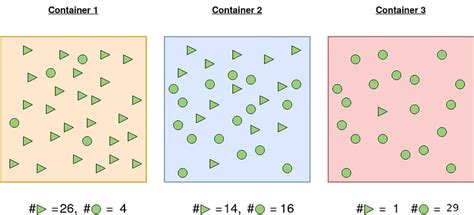 交叉熵损失函数（cross Entropy Loss Function） Csdn博客