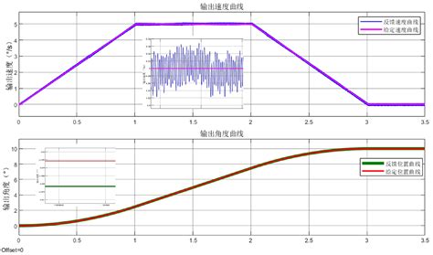 两相步进电机foc矢量控制simulink仿真模型 1采用针对两相步进电机的svpwm控制算法，实现foc矢量控制步进电机foc控制算法