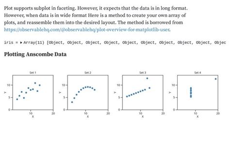 Subplot In Plot Sumant Pattanaik Observable