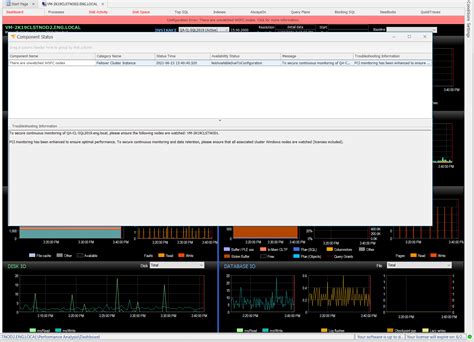 Enhanced Fci