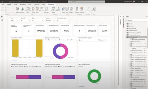 Customize Data Models To View Your Organizations Unique Metrics Microsoft Dynamics 365 Blog