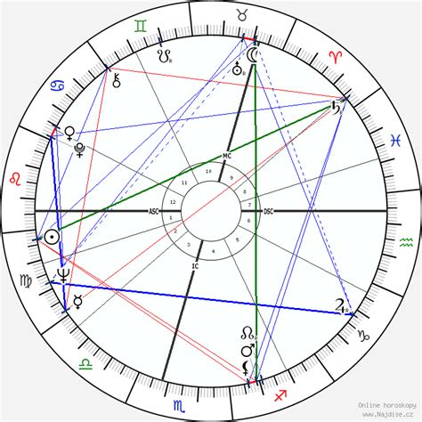 Phil Shulman Životopis Osobnosti