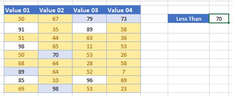 Conditional Format Greater Than Or Less Than Excel Google Sheets