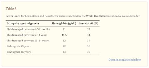 Tubuh Lemah Tak Bertenaga Awas Gejala IDA
