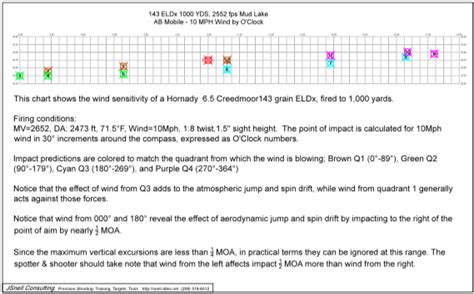 Exterior Ballistics Wind Effects
