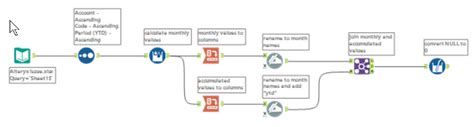 solved ytd cumulative data to mtd data alteryx community