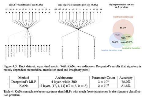 Deeplearning Ai Neuralnetworks Ayman Badissy