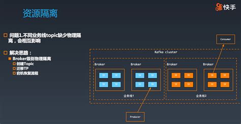 快手万亿级别kafka集群应用实践与技术演进之路 Infoq