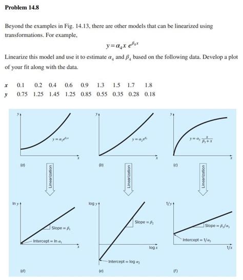 Solved Problem 148 Beyond The Examples In Fig 1413 There