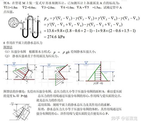 流体力学知识点总结 知乎