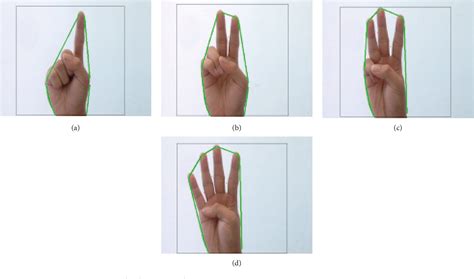 Figure 1 From A Visual Human Computer Interaction System Based On Hybrid Visual Model Semantic