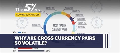 Why Are Cross Currency Pairs So Volatile Forex Blog