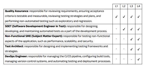 Shifting Left Into The Cloud