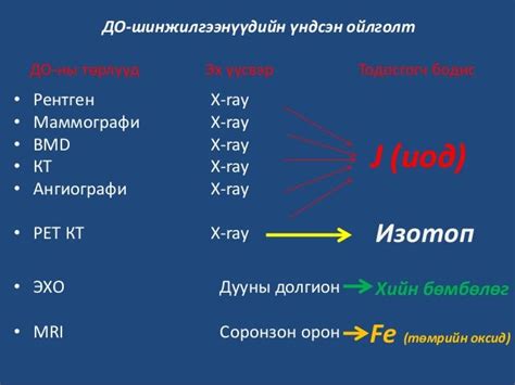 Хавдрын эрт илрүүлэг оношилгоо