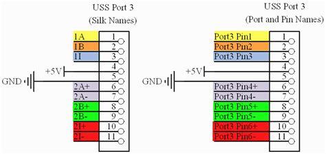 Documentation USS USB SmoothStepper
