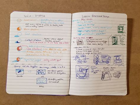 Class Notes Svslearn Forums