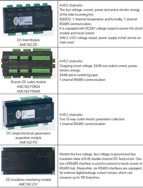 Multi Channel Energy Meter In The Netherlands Acrel Co Ltd