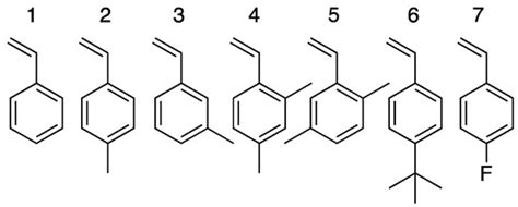 a barcoded polymer based cross reactive spectroscopic sensor array for