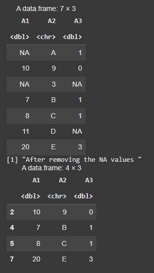remove rows with missing values using r geeksforgeeks