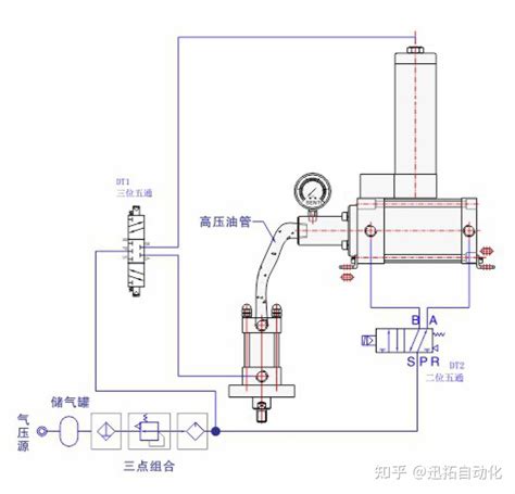 什么是预压式气液增压器？工作原理、结构图、气路连接图示及相关说明！ 知乎