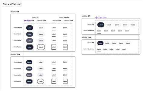 Building An Accessible Tab Component In React Vite And Storybook For A Design System