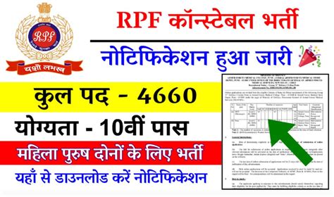 RPF Recruitment 2024 Apply Now Testnote