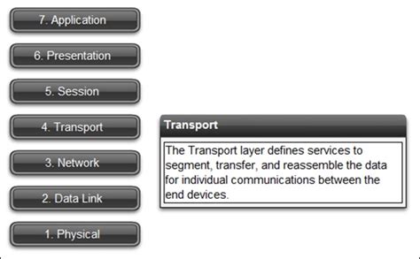 Pengertian Dan Cara Kerja OSI Layer Pada Jaringan Modul Makalah