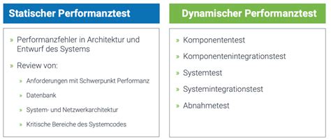 ISTQB Zertifizierung für Performanztests proficom GmbH