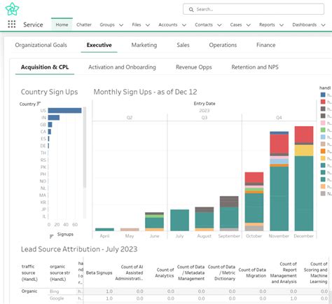 Increasing Dashboard Adoption With A Launchpad Lightning Page Salesforce Ben