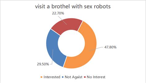Evolución De Las Muñecas Sexuales Robóticas Guía Completa 2024