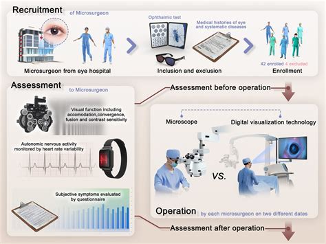International Journal Of Surgery