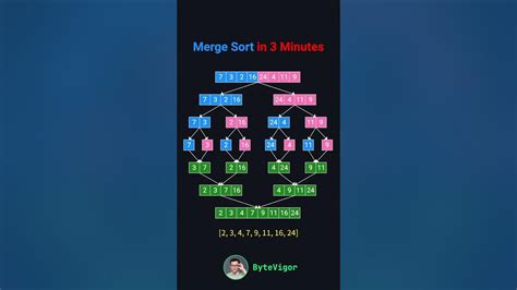 Mergesort In 3 Minutes Youtube