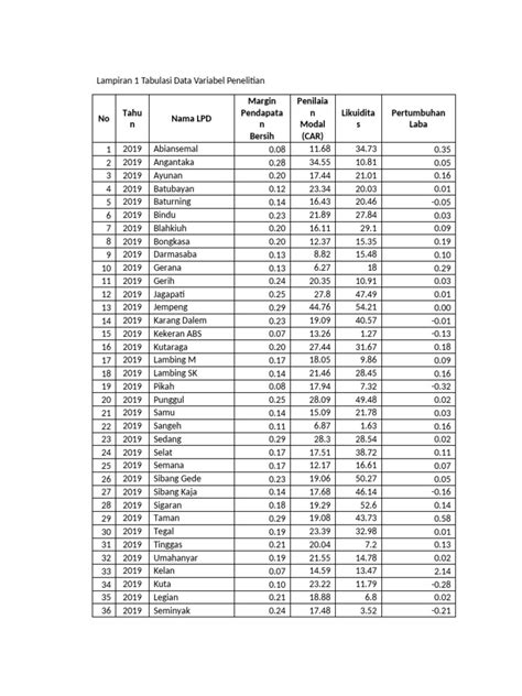Lampiran Hasil Uji Stata Moderasi Pdf