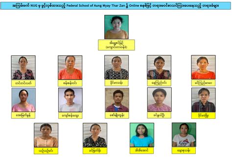 Nug နှင့် ချိတ်ဆက်ပြီး စာသင်ကြားသည်ဟုဆိုပြီး မန္တလေးမှ အမျိုးသမီး ၁၃ ဦး နှင့် အမျိုးသား ၂ ဦး ဖမ