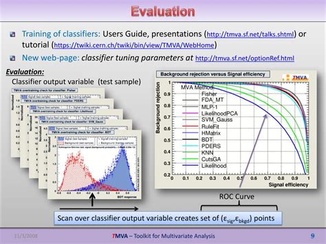 Ppt T Mva Toolkit For Multivariate Analysis Powerpoint Presentation