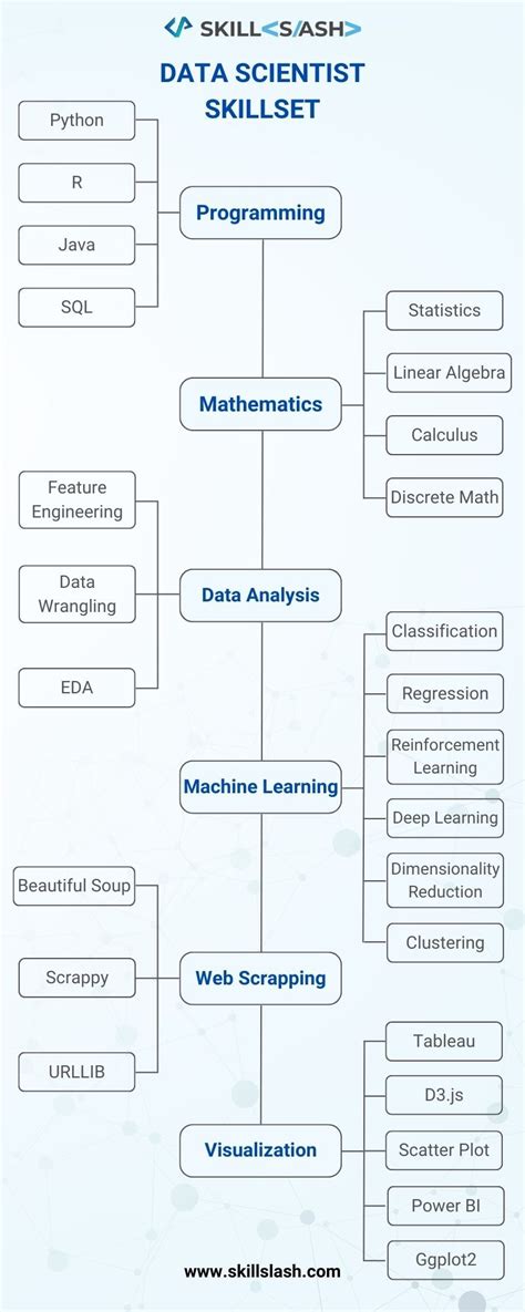 data scientist skillset r datascience