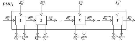 Dynamic Structure Of í µí°·í µí± í µí± í µí± With Parabolic Fuzzy Download Scientific Diagram