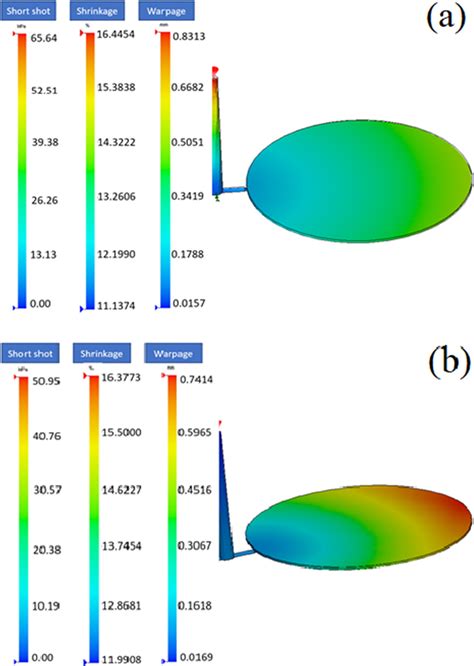The Short Shot Shrinkage And Warpage For Trial 1 A Maximum B Download Scientific