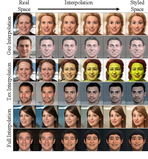 Figure 9 From Deformtoon3d Deformable Neural Radiance Fields For 3d Toonification Semantic
