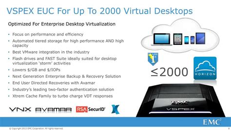 Ppt Emc Vspex End User Computing With Vmware Horizon View Powerpoint