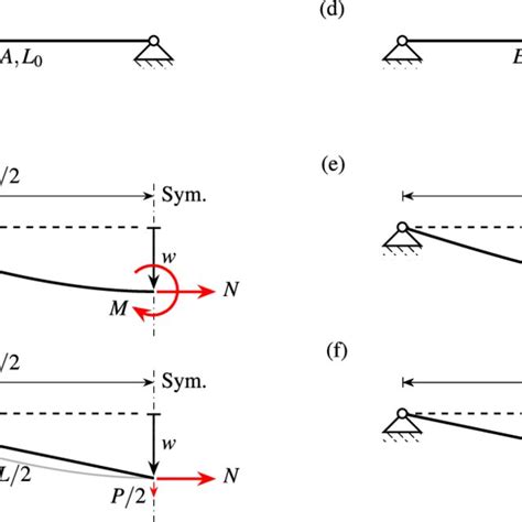 A Schematic Of The Plastified Hinge Region í µí°¿ í µí± B