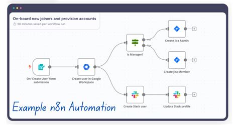 Workflow Automation With Triggerdev Thebitstream