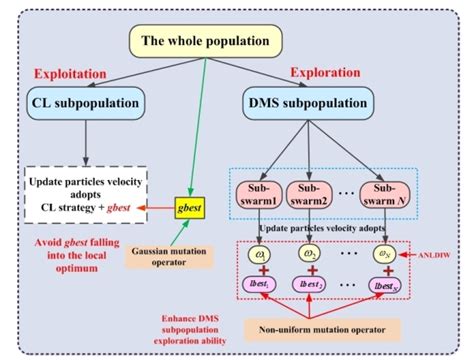 精密测量院在智能优化算法研究中取得进展 字节点击