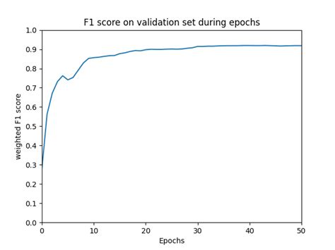 entity type prediction with relational graph convolutional network